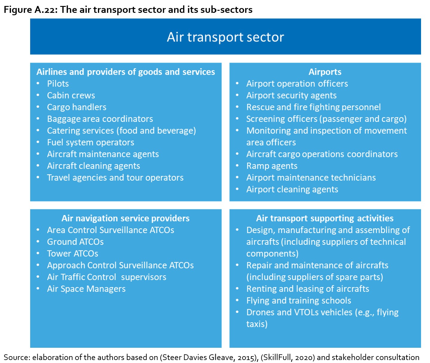 Trends, challenges and opportunities in the EU transport labour market ...